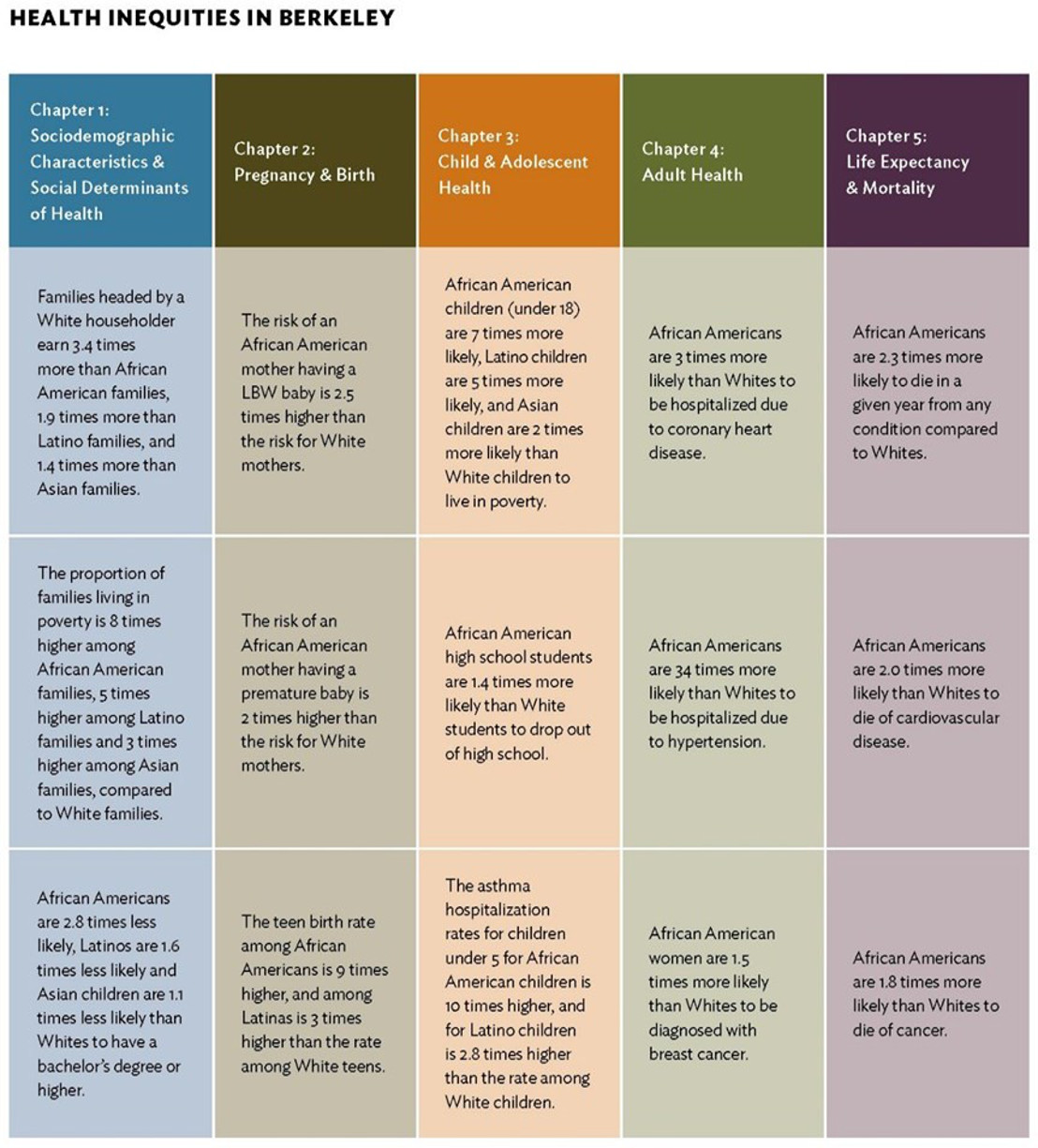 Wellness in Berkeley and Health Equity - Berkeley Speaks